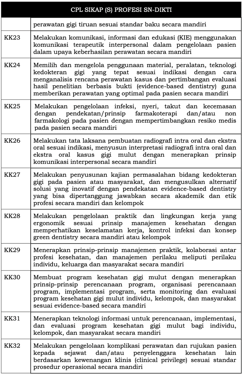PROGRAM STUDI PENDIDIKAN PROFESI DOKTER GIGI