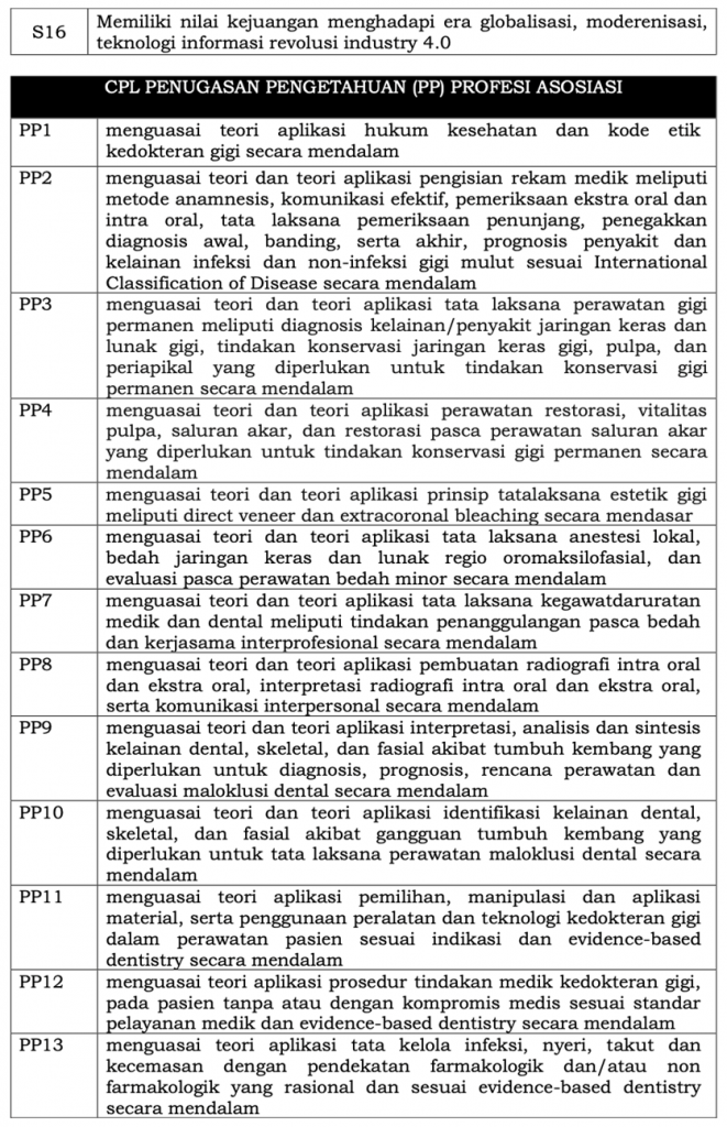PROGRAM STUDI PENDIDIKAN PROFESI DOKTER GIGI