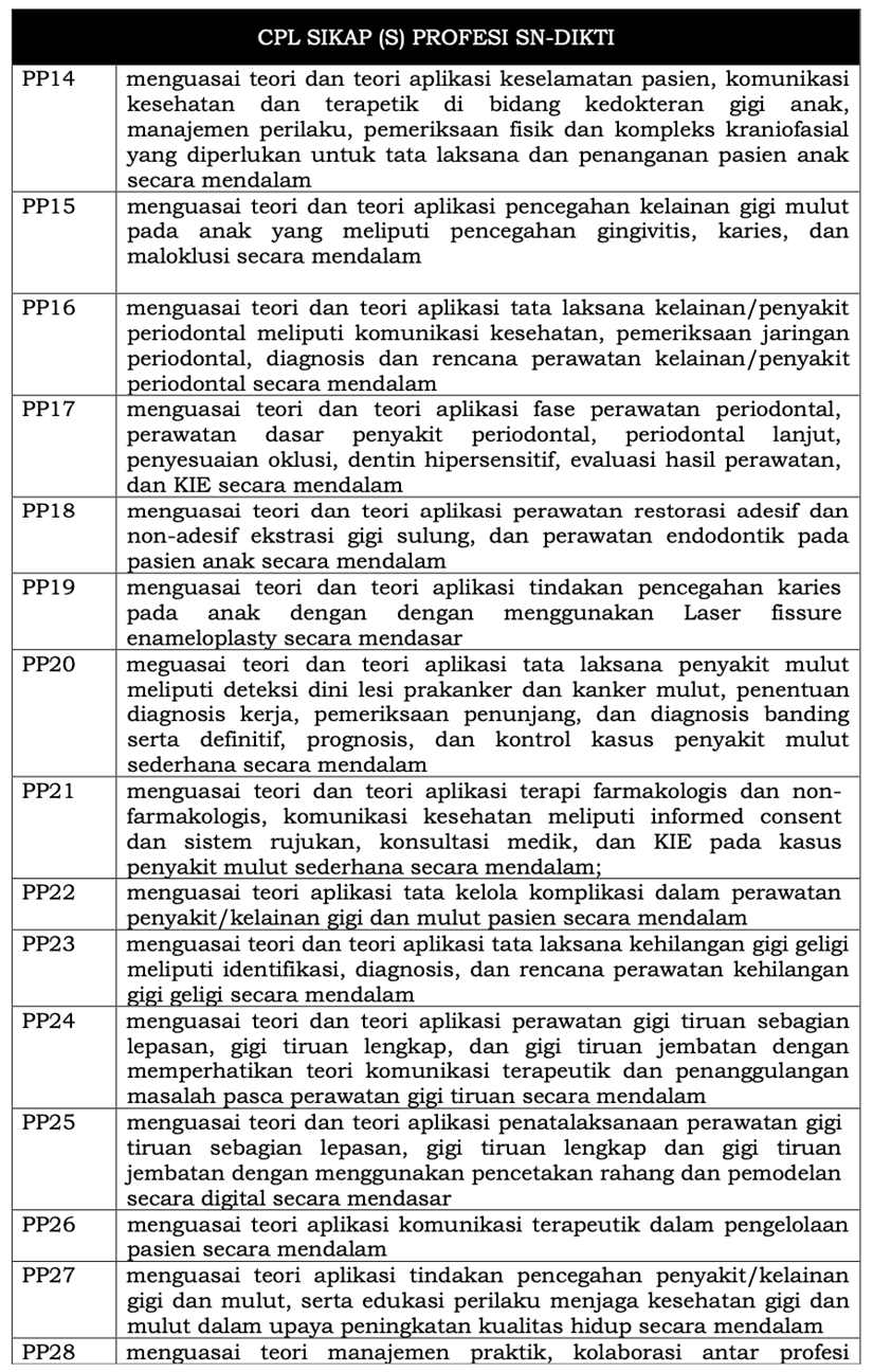 PROGRAM STUDI PENDIDIKAN PROFESI DOKTER GIGI