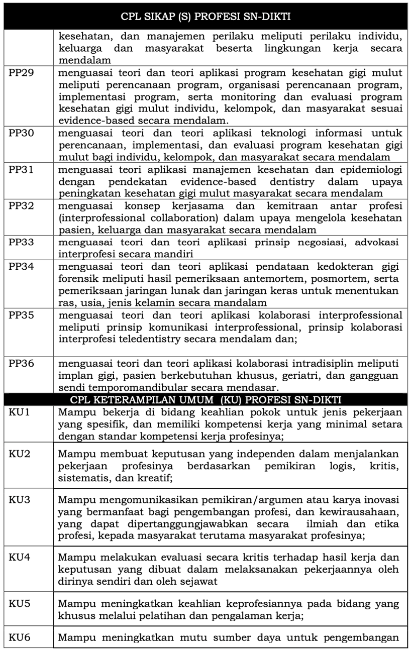PROGRAM STUDI PENDIDIKAN PROFESI DOKTER GIGI