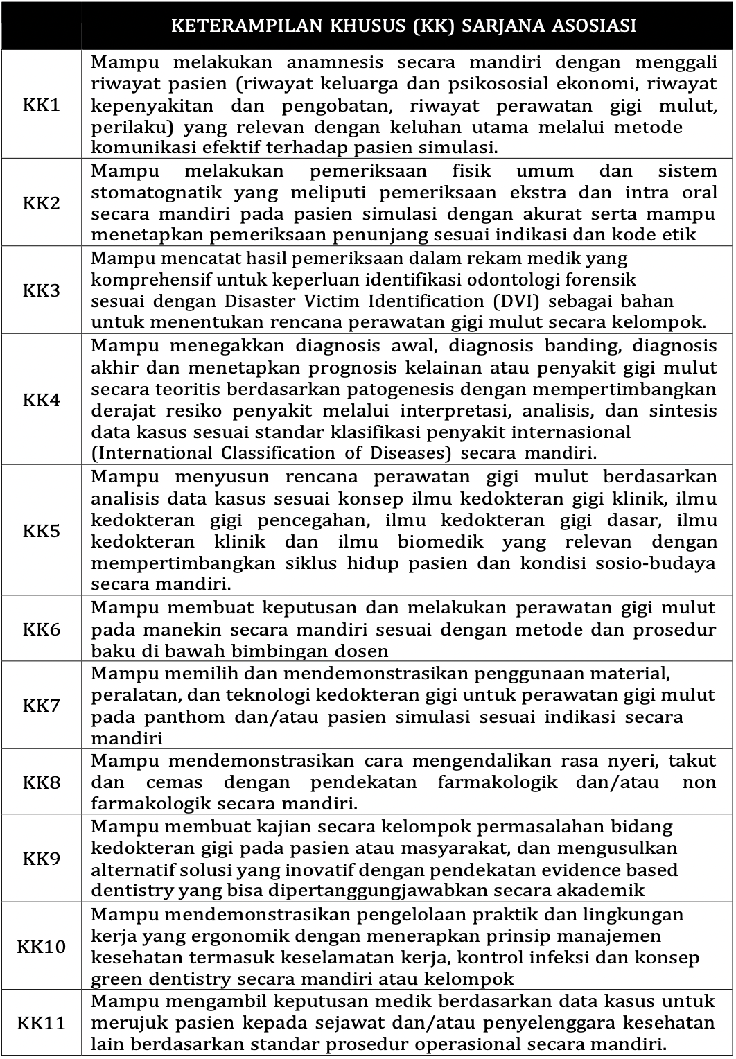 Program Studi Pendidikan Dokter Gigi