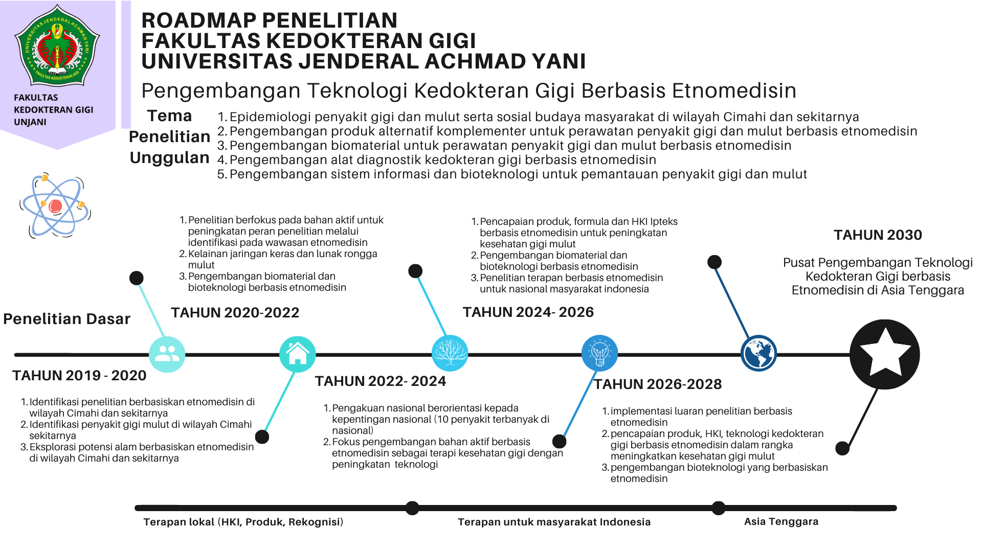 ROADMAP PENELITIAN