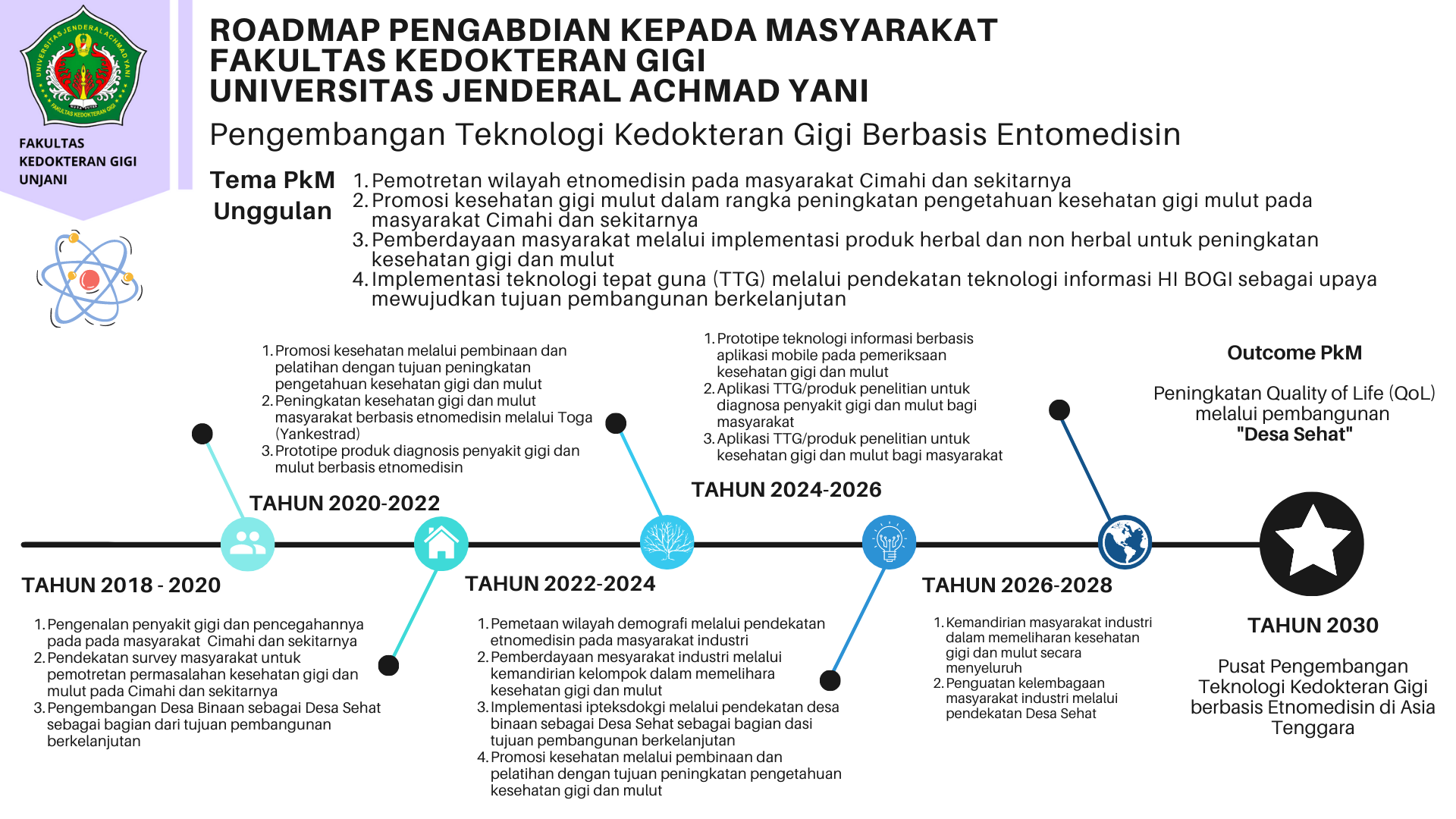 ROADMAP PKM